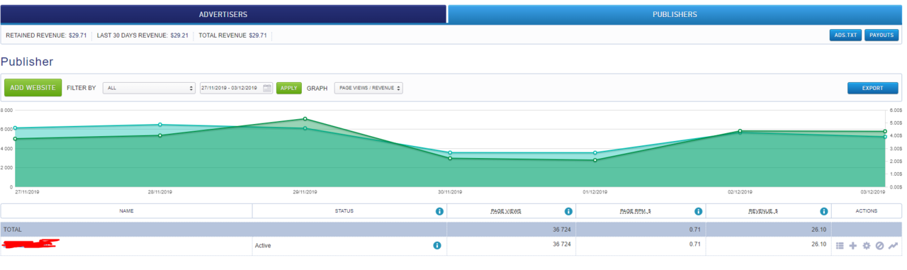 Official MGID - Native Ads, High CPC, High Fillrate | Indonesia ...